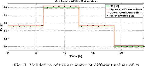 Figure From Fault Identification System For Photovoltaic Panels With Artificial Intelligence