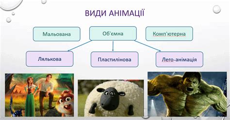 НЕЙМОВІРНІ ОБРАЗИ У МУЛЬТИПЛІКАЦІЇ Герої мультфільму з пластиліну 5 клас Презентація Мистецтво