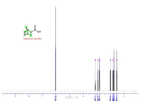 Carboxylic Acid Nmr