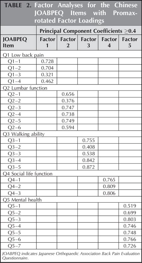 table 2 from cross cultural adaptation reliability and validity for