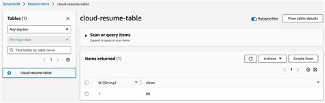 Deploying A Dynamic Web App On Aws With Docker Amazon Ecr And Amazon