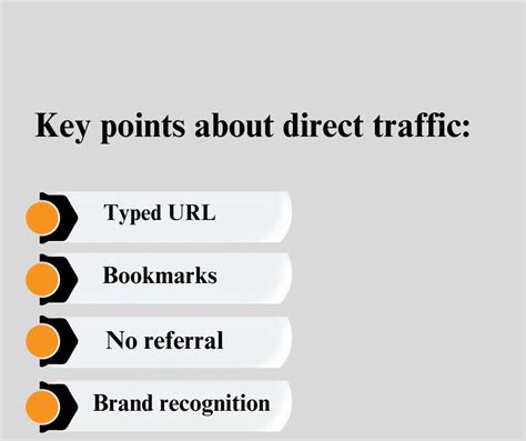 Tayyaba Zulfiqar On Linkedin Direct Traffic Refers To Visitors Who