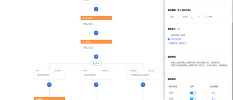 企业可以直接使用的java低代码平台 低代码系列 segmentfault 思否