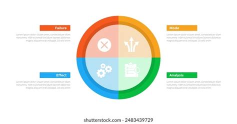 Fmea Failure Mode Effects Analysis Infographics Stock Vector Royalty Free