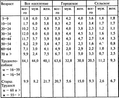 Таблица размеров члена