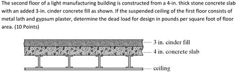 Solved The Second Floor Of A Light Manufacturing Building Is Chegg Com