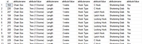 Sql Row Values As Column Headings Stack Overflow