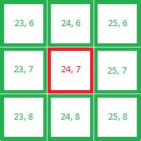 How To Get Coordinates Around Specific Coordinate X Y In Javascript Stack Overflow
