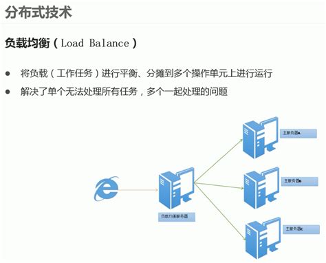 大数据概念及Hadoop介绍 CSDN博客