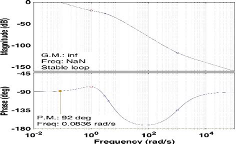 figure 1 from novel adaptive droop control with pi controller for