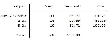 How To Do Descriptive Statistics In Stata A Comprehensive Guide With Example