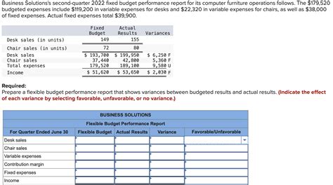 Solved Business Solutionss Second Quarter 2022 Fixed Budget