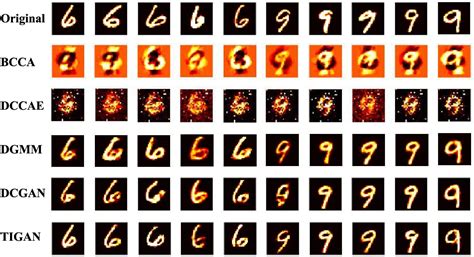 Figure 4 From Temporal Information Guided Generative Adversarial