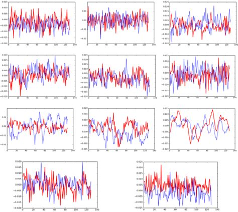Eleven Types Of Modulation Signals Download Scientific Diagram