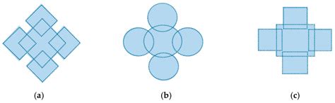Mathematics Free Full Text A New Class Of Irregular Packing