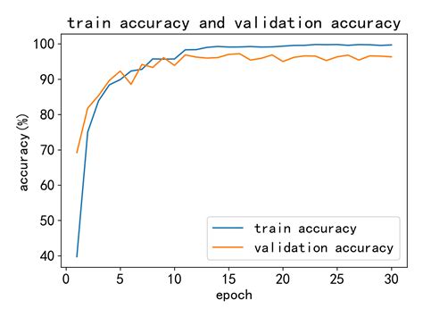 Xmj2002hubert Base Ch Speech Emotion Recognition · Hugging Face