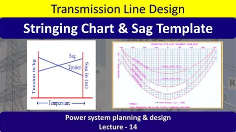 Stringing Chart Sag Template And Conductor Vibration 43 Off