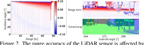 Neural Lidar Fields For Novel View Synthesis Paper And Code