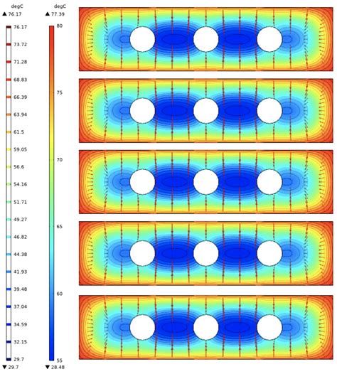Multiple D Plots