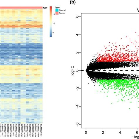 Weighted Gene Co‐expression Network Analysis Analysis Of Gene