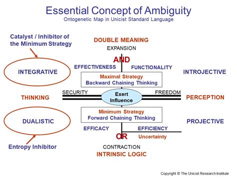 Introduction To Unicist Binary Actions Ubas Building Unicist