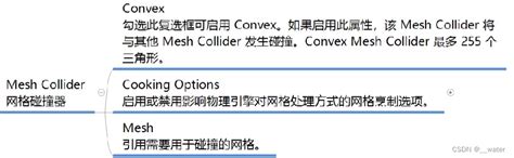 【入门 21 教程】unity3d unity 环状碰撞体 csdn博客