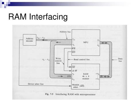 PPT - Memory Technology and Interfacing PowerPoint Presentation, free download - ID:655274