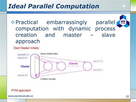 Ppt Parallel Distributed Computing Techniques Powerpoint Presentation