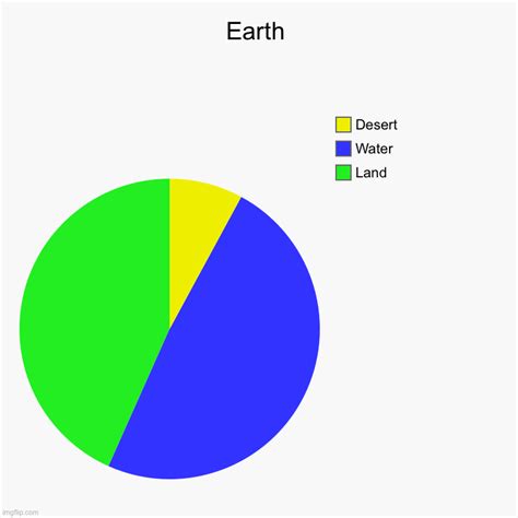 Earth Imgflip
