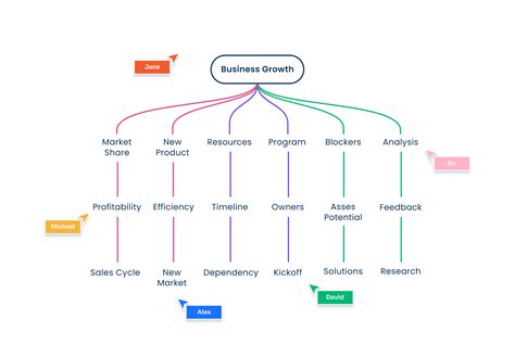 Mind Map Template Canvas By