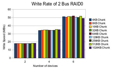 6x USB Flash Drive Raid