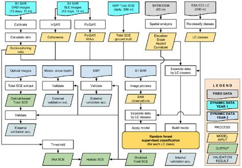 Overall Workflow Of Mapping And Validating Holistic Total Wet Snow