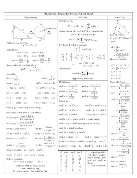 Algebra Cheat Sheet Pdf Logarithm Functions And Mappings Artofit