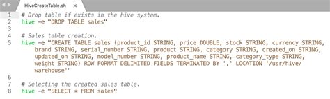 Apache Hive Project CloudDuggu
