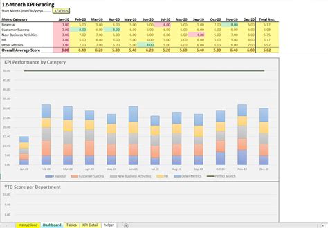 12 Month Kpi Tracker Quantifying And Grading Metrics Template Excel Xls