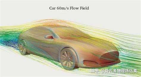 技术分享 基于深度学习的偏微分方程 知乎