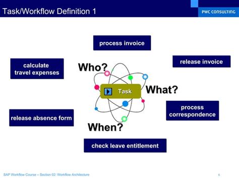 05 A 01workflowarchitecture Ppt