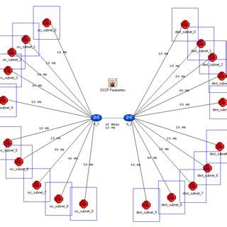 DCCP VCP Network Operation Download Scientific Diagram