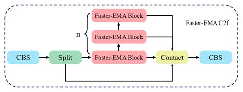 A Lightweight Traffic Sign Detection Model Based On Improved Yolov8s For Edge Deployment In