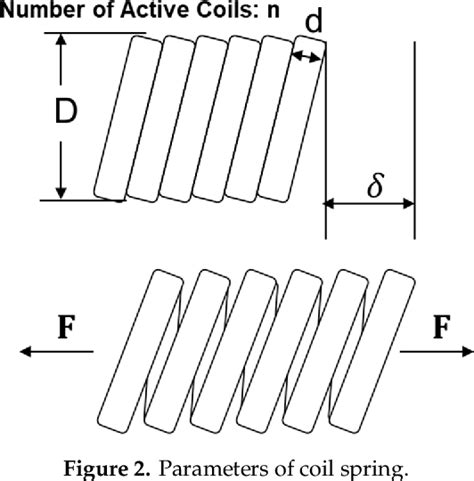 figure 1 from design of shape memory alloy based soft wearable robot