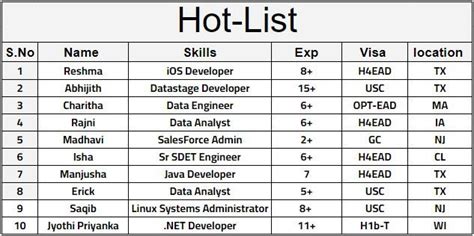 Mohammed Habeeb On Linkedin Java Iosdeveloper Datastagedeveloper