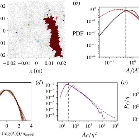 Colour Online A Example Voronoï Tessellation With Connected Sets Of Download Scientific
