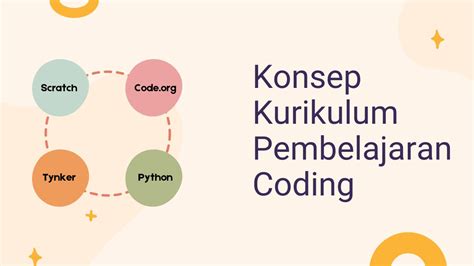 Konsep Kurikulum Pembelajaran Coding Untuk Sd Panduan Mengajar