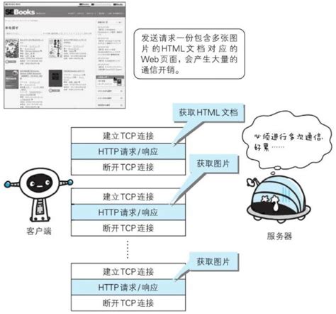 图解 HTTP一篇文章带你深入了解 协议