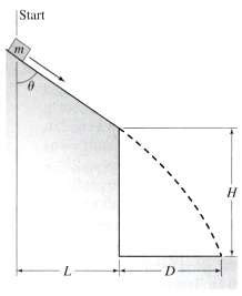 SOLVED A Particle Of Mass M Slides Down A Frictionless Ramp Starting SolutionInn