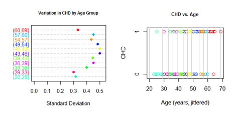 Regression Visualizing Variability From Graph Cross Validated