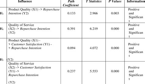 Comparison Of Direct Effect And Indirect Effect Output Download Scientific Diagram
