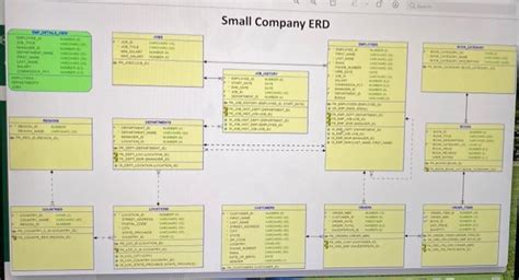 solved a single row functions 30 points single row