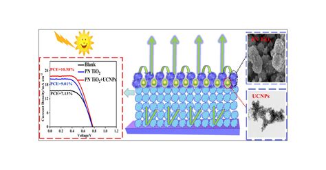 Multifunctional Composite Photoanode Containing A Tio2