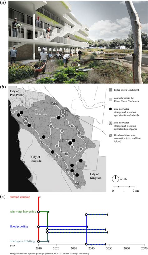 Examples Of How Potential Adaptation Measures Were Further